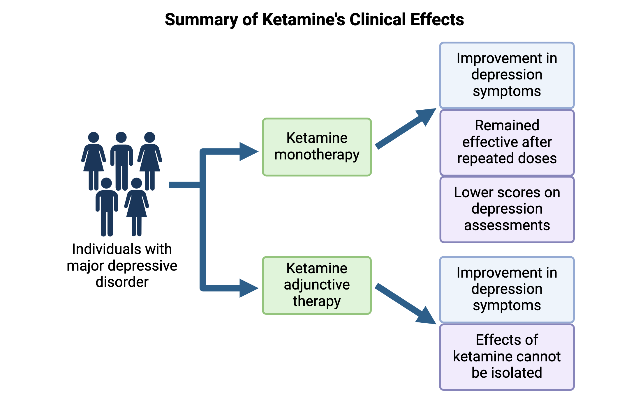 Ketamine-Induced Modulation of Glutamatergic Signaling: A Potential ...