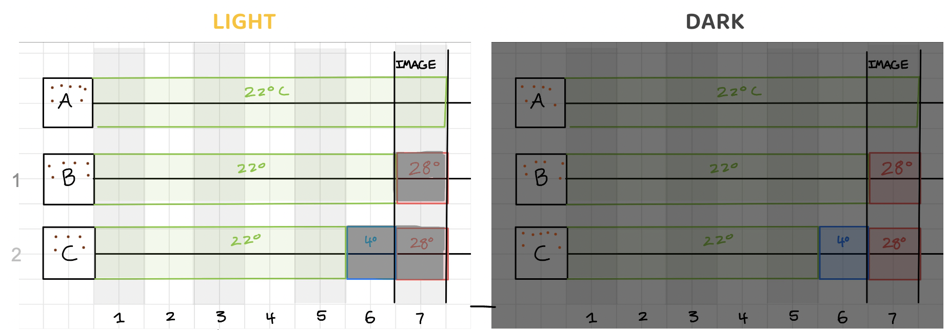 The effects of temperature and light on plasmodesmal callose deposition ...